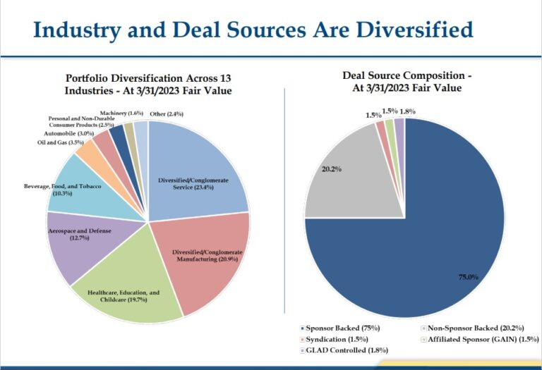 Top 20 Highest Yielding Monthly Dividend Stocks Now | Yields Up To 30.0%