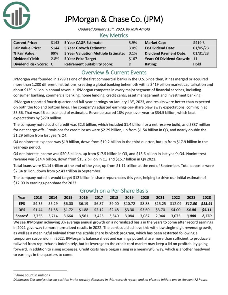 2023 Dogs Of The Dow List | Top 10 Highest Yielding Dow 30 Stocks Now