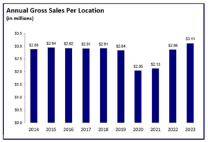 Monthly Dividend Stock In Focus: Boston Pizza Royalties Income Fund ...