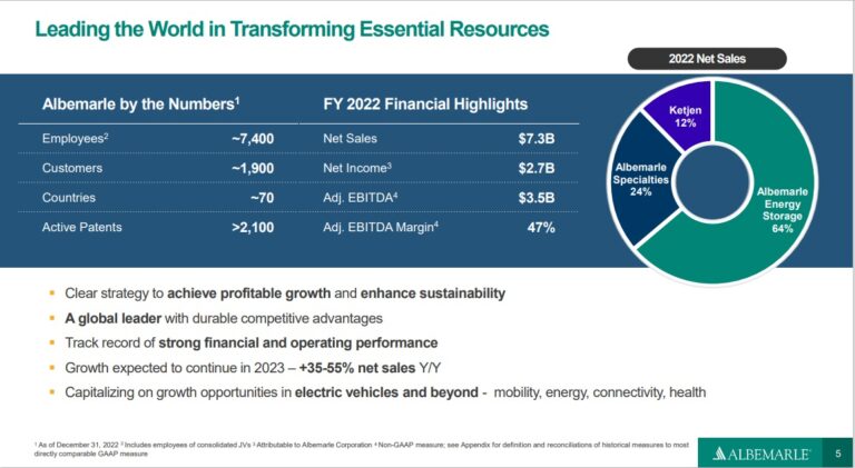 The Best DRIP Stocks Now | 15 No-Fee Dividend Aristocrats