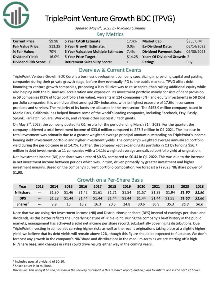 2023 BDC Stocks List Of All 40+ | The 5 Best BDCs To Buy Now