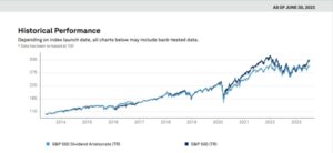 2023 Dividend Aristocrats List | Updated Daily | All 67 Analyzed