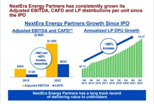 2023 MLP List | Yields Up To 22.4% | Updated Daily