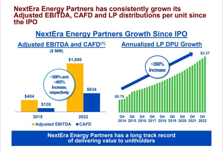 2023 MLP List | Yields Up To 22.4% | Updated Daily