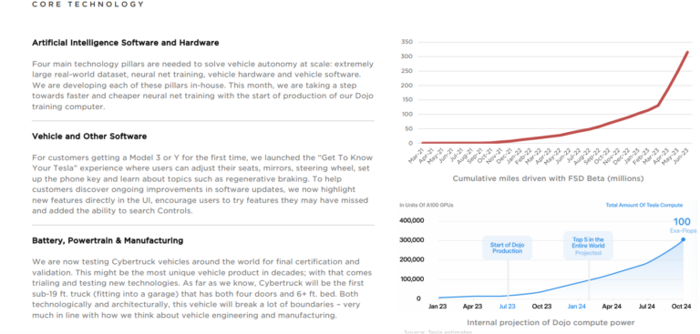 Will Tesla Ever Pay A Dividend? - Sure Dividend