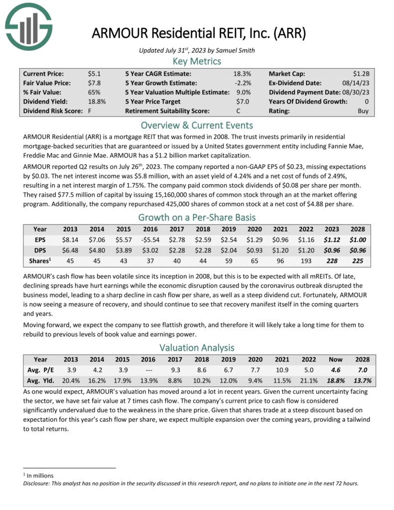 Top 20 Highest Yielding Monthly Dividend Stocks Now | Yields Up To 22.0%