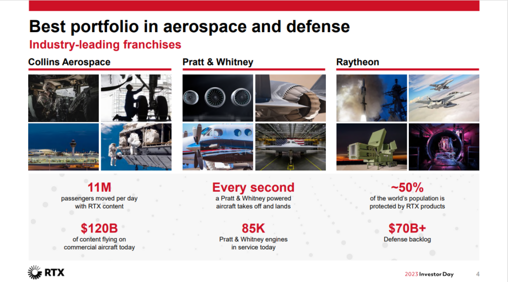 The 6 Top Defense Stocks Now | 2023 Defense Stocks List