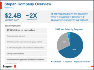 Dividend Kings In Focus: Stepan Co. - Sure Dividend