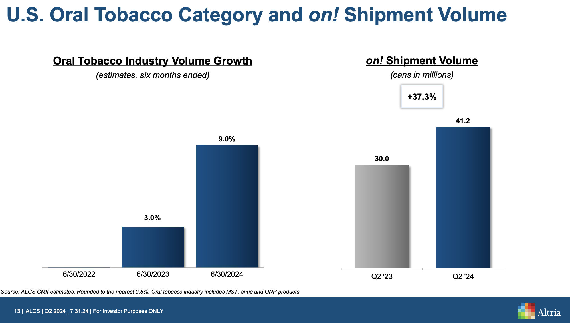 2025 Tobacco Stocks List | The 5 Best Now, Ranked In Order
