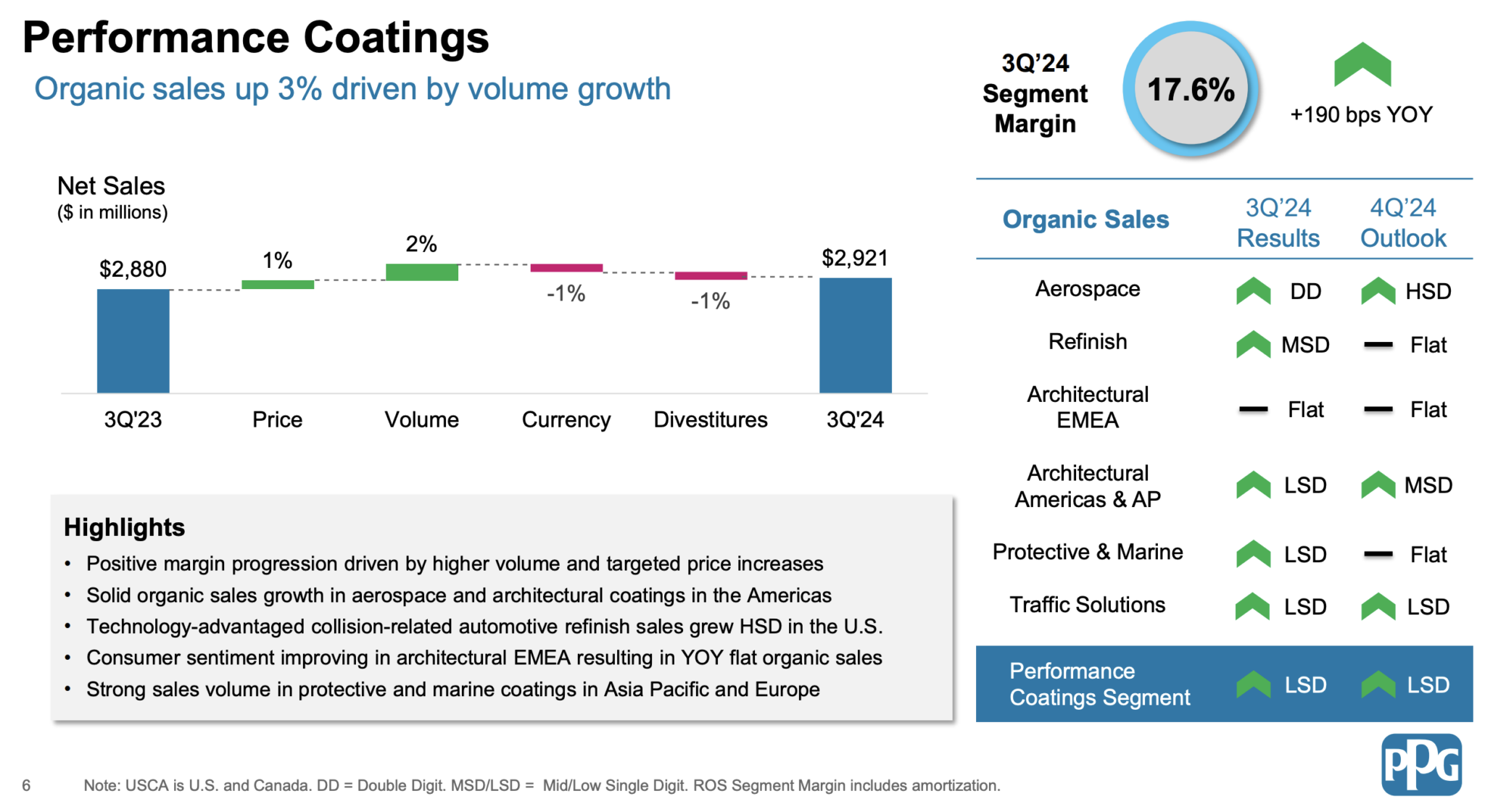 2024 Dividend Kings List | Updated Daily - Sunburst Markets