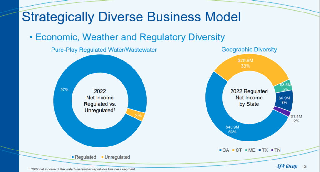 The 10 Best Small-Cap Dividend Stocks You've Never Heard Of - Sure Dividend