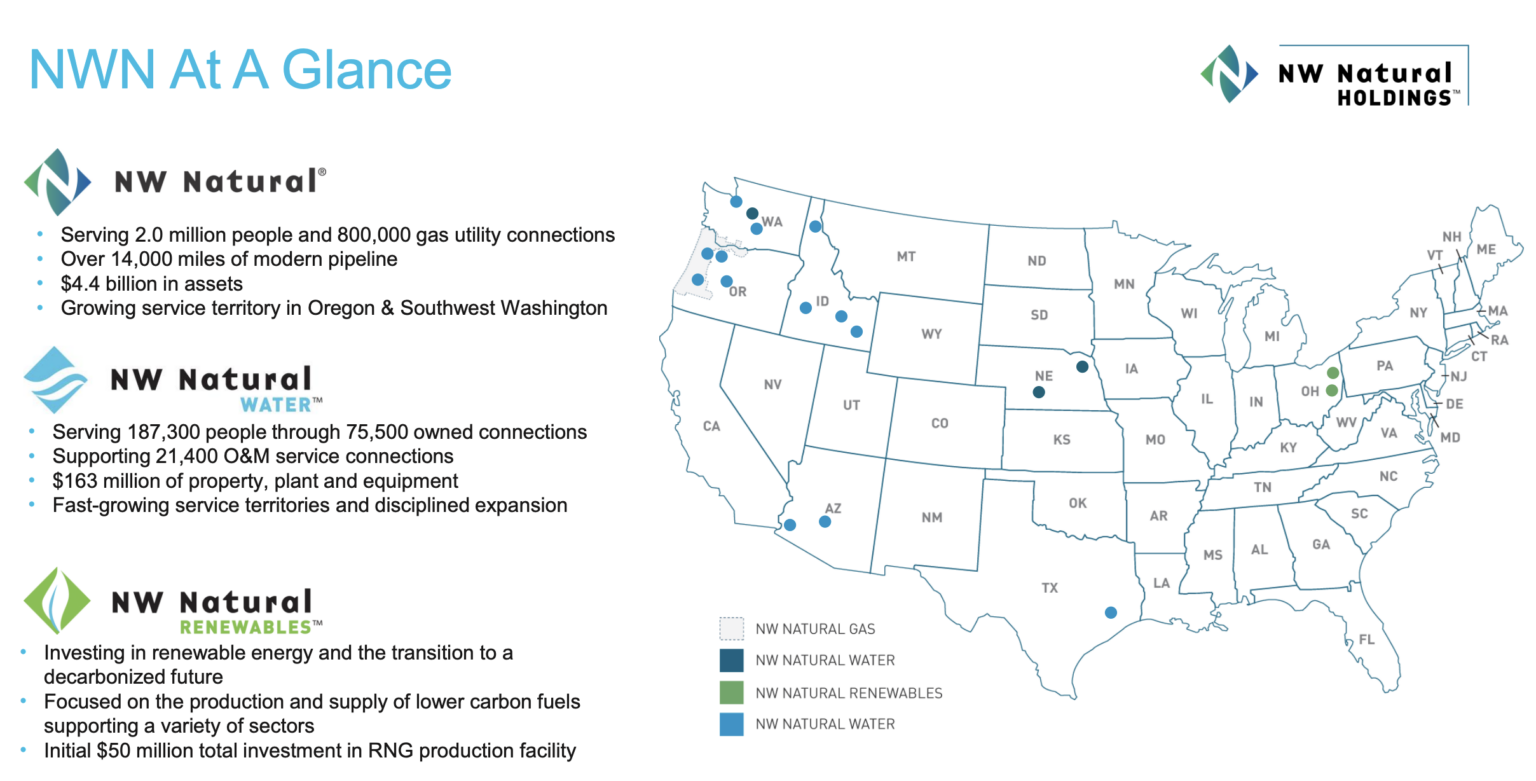 Top 20 Highest Yielding Dividend Kings Now | Yields Up To 6.5%