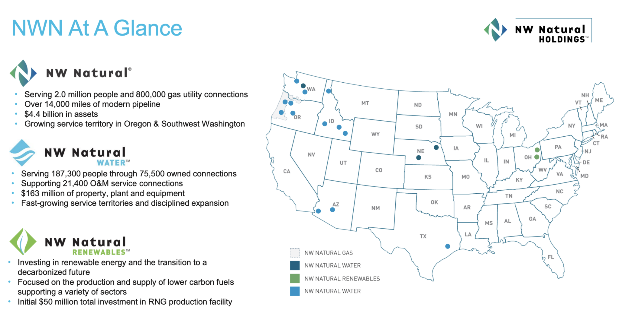 2025 List Of All 31 Utilities Sector Stocks | Top 10 Utility Stocks Now
