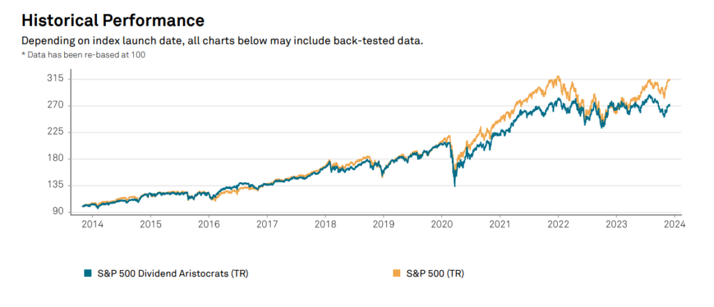 Dividend Stocks Versus Bonds In 2024 | Which Is Better?