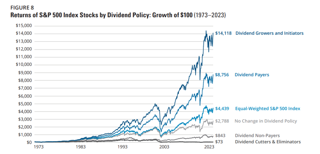 10 Safest Dividend Stocks For 2024 - Sure Dividend