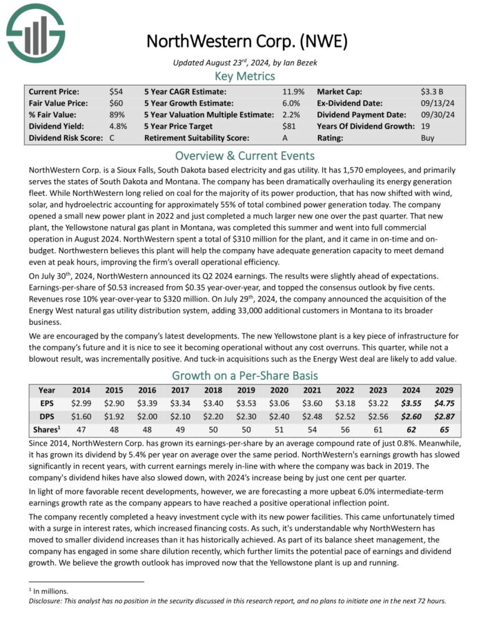 2024 List Of All 31 Utilities Sector Stocks | Top 10 Utility Stocks Now