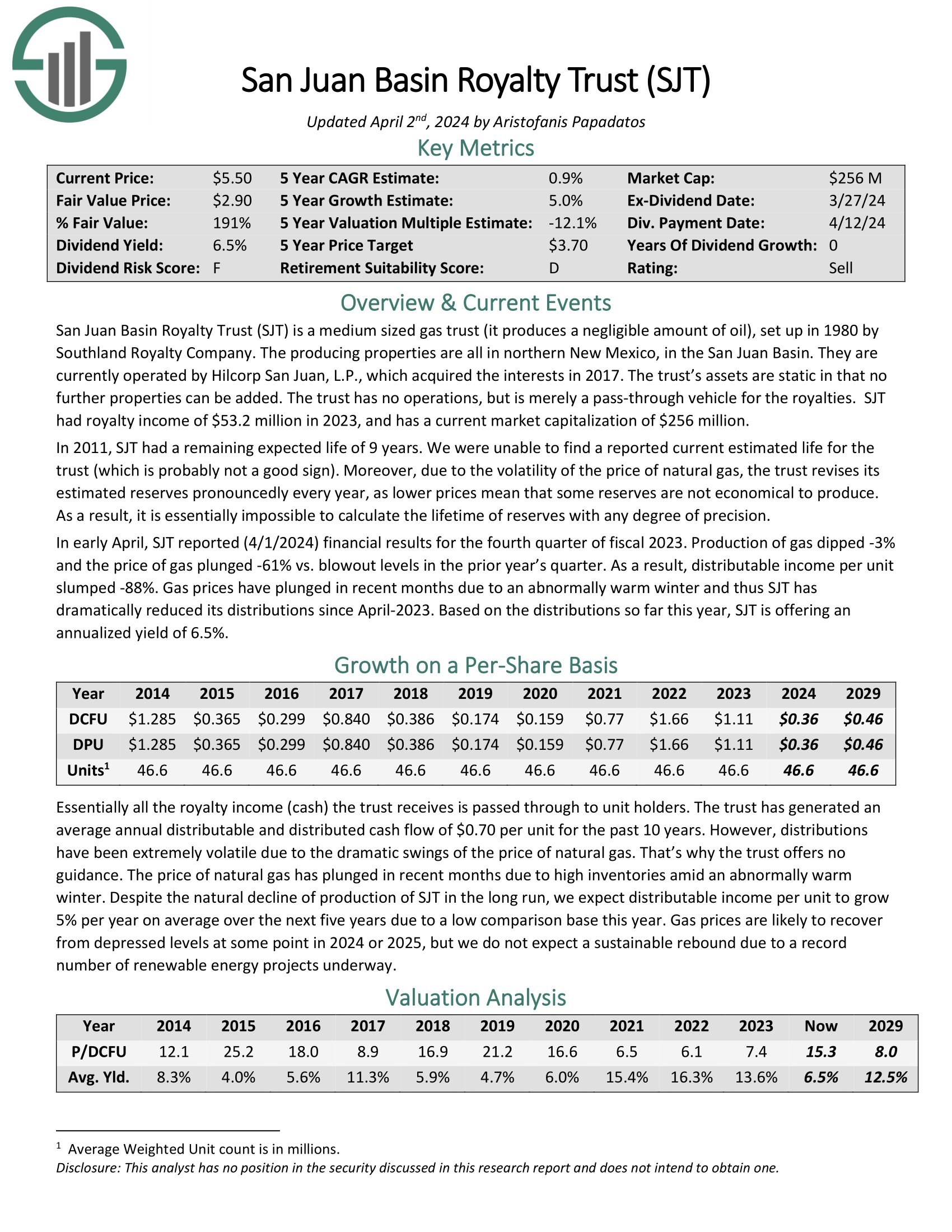 6 Highest Yielding Royalty Trusts For 2024 | Yields Up To 13.6%