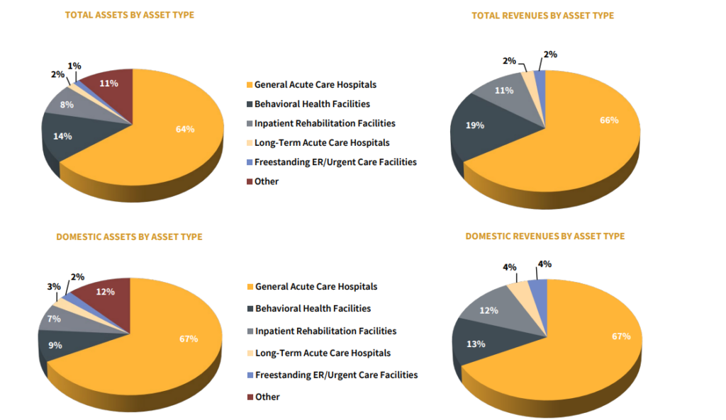 10 Super High Dividend REITs With Yields Up To 19.8%