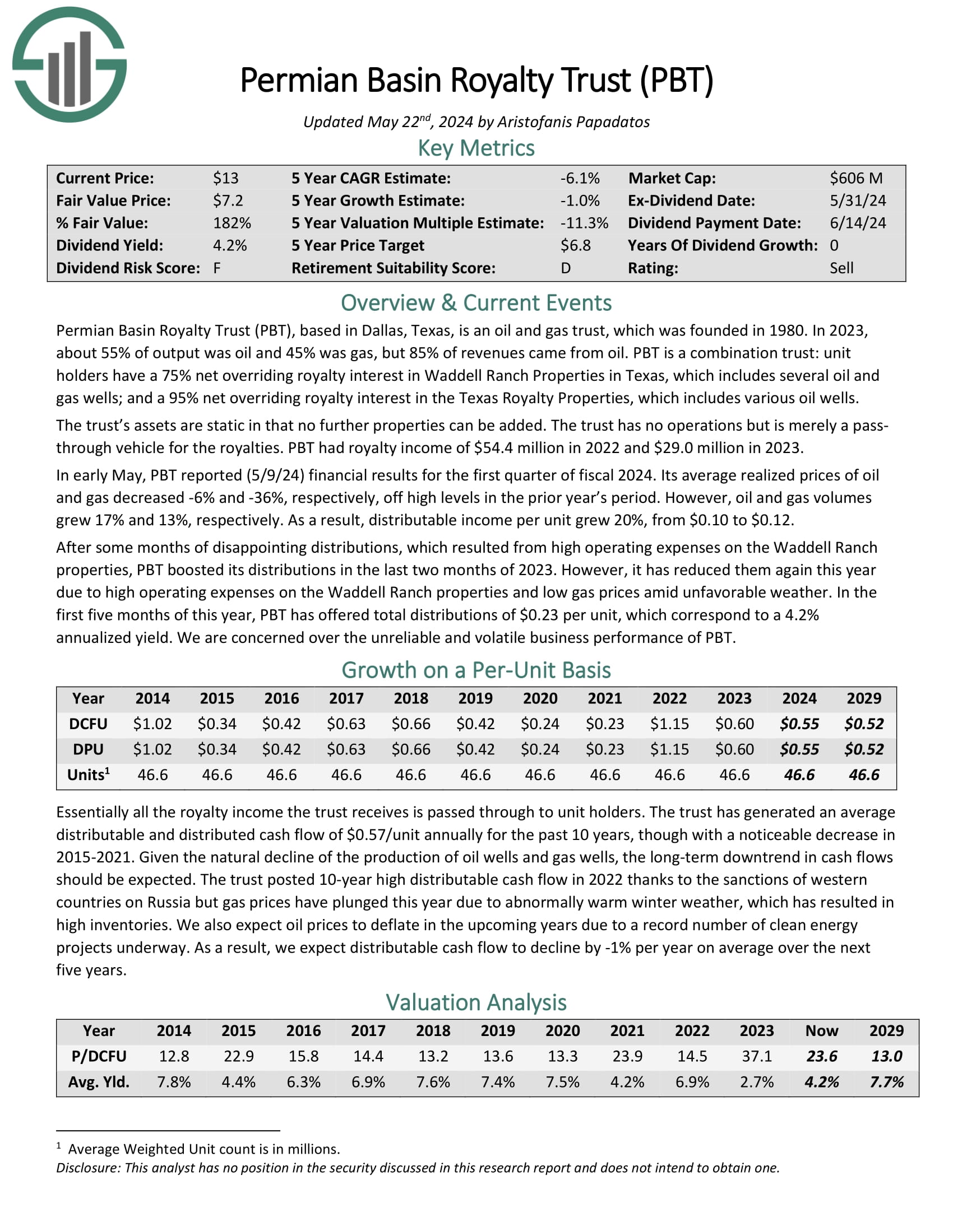 5 Highest Yielding Royalty Trusts For 2024 | Yields Up To 17.9%