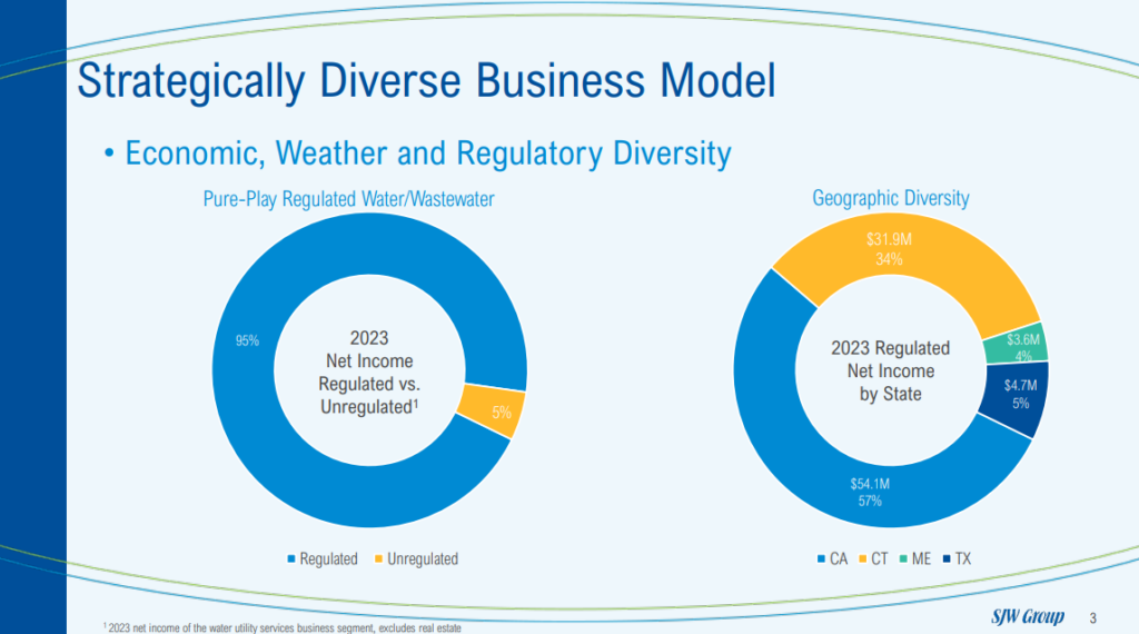 2025 List Of All 31 Utilities Sector Stocks | Top 10 Utility Stocks Now