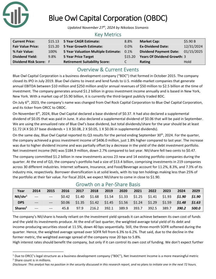 2025 BDC Stocks List Of All 40+ | The 5 Best BDCs To Buy Now