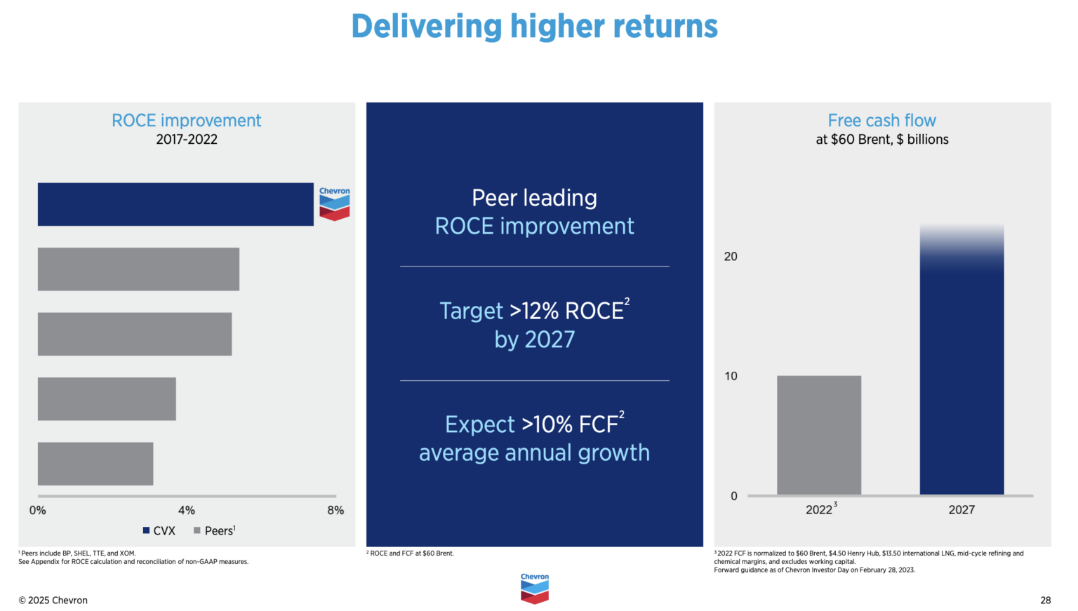 Dividend Aristocrats In Focus: Chevron Corporation - Sure Dividend