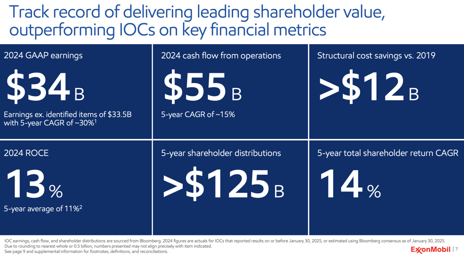 Dividend Aristocrats In Focus: Exxon Mobil Corporation - Sure Dividend