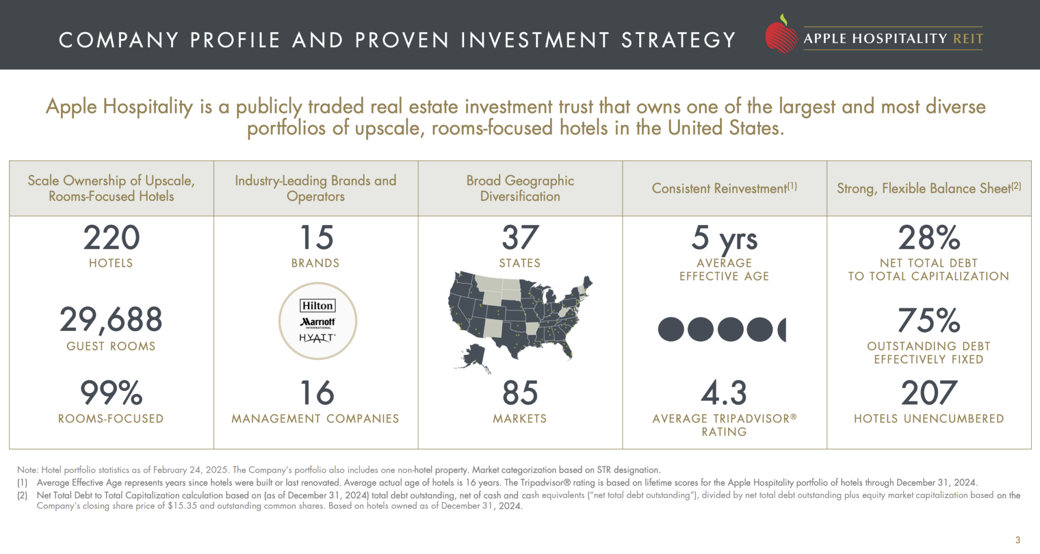 Monthly Dividend Stock In Focus: Apple Hospitality REIT - Sure Dividend