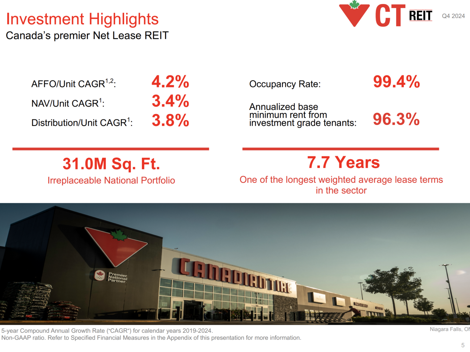 Monthly Dividend Stock In Focus: CT Real Estate Investment Trust - Sure ...