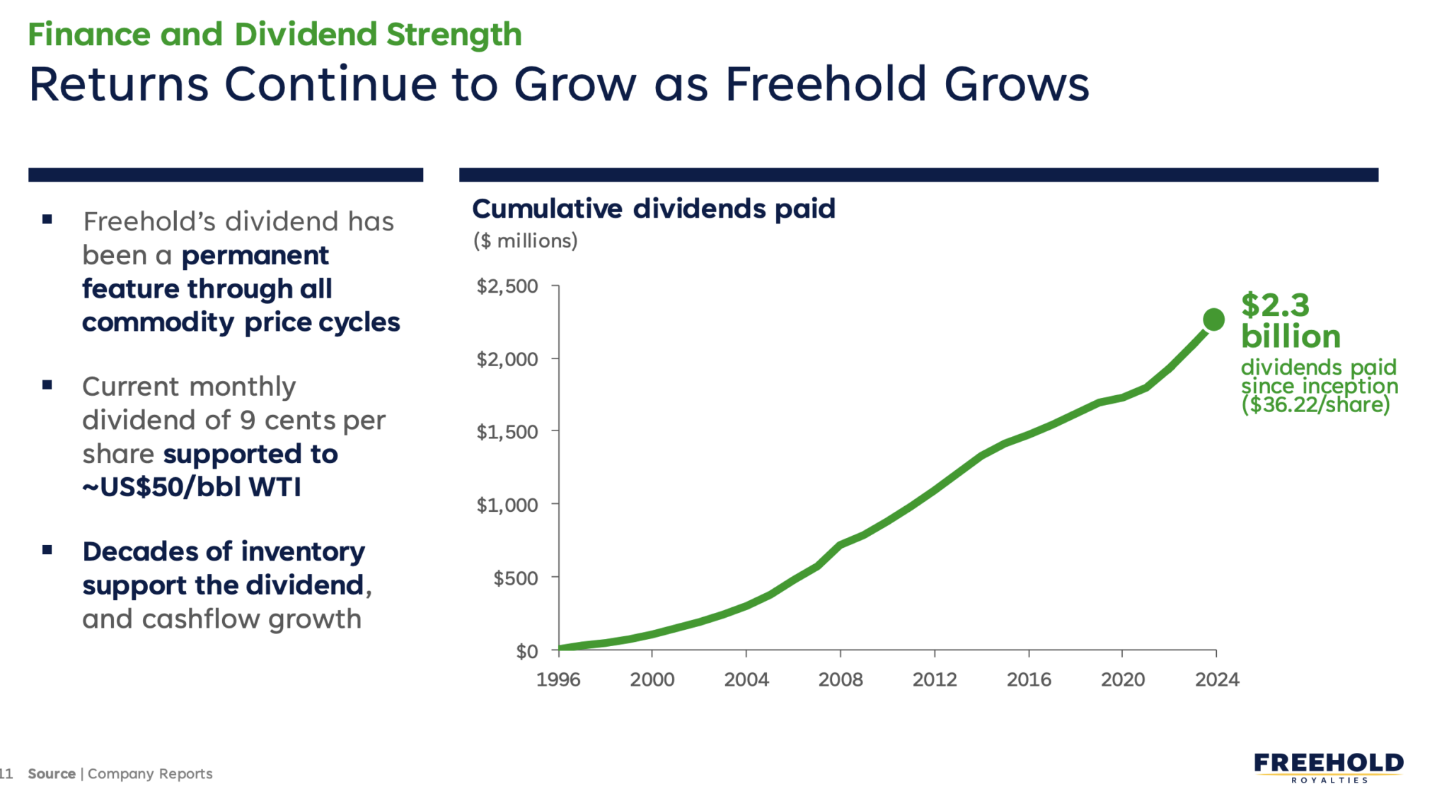Monthly Dividend Stock In Focus: Freehold Royalties - Sure Dividend