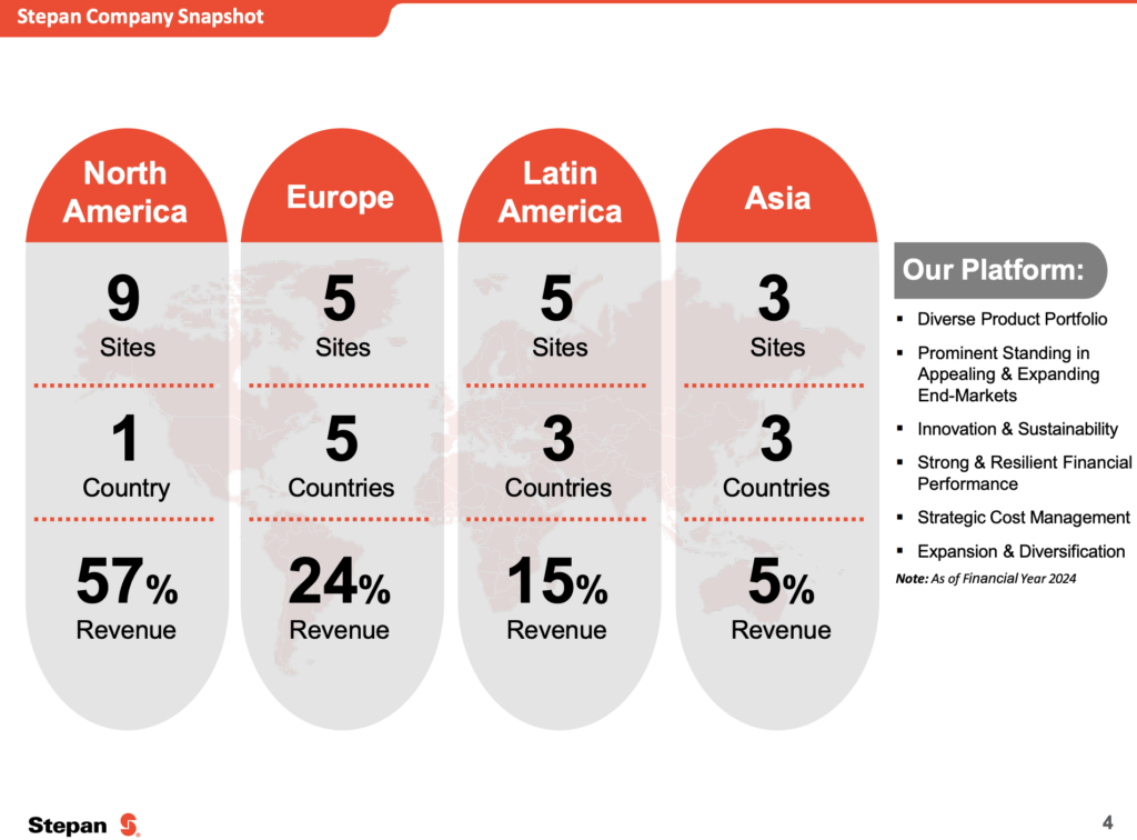 Dividend Kings In Focus: Stepan Co. - Sure Dividend