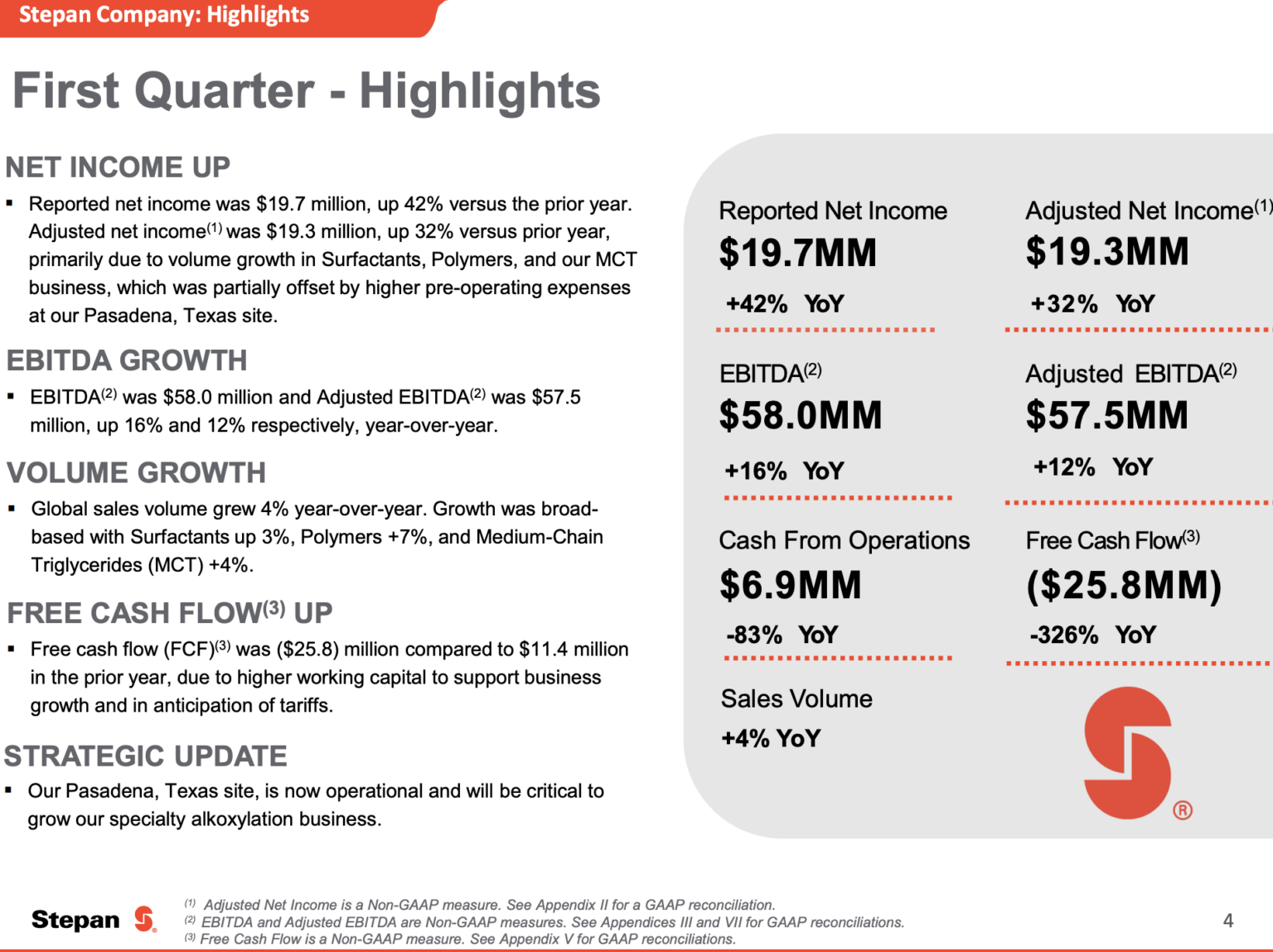 Dividend Kings In Focus: Stepan Co. - Sure Dividend