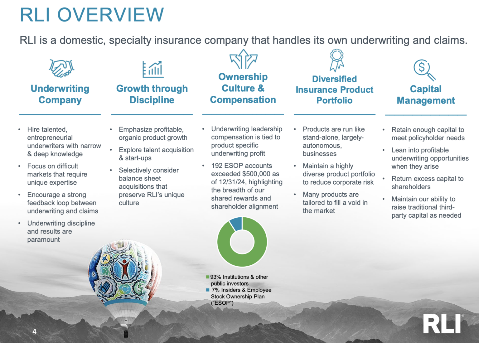 Dividend Kings In Focus: RLI Corp. - Sure Dividend