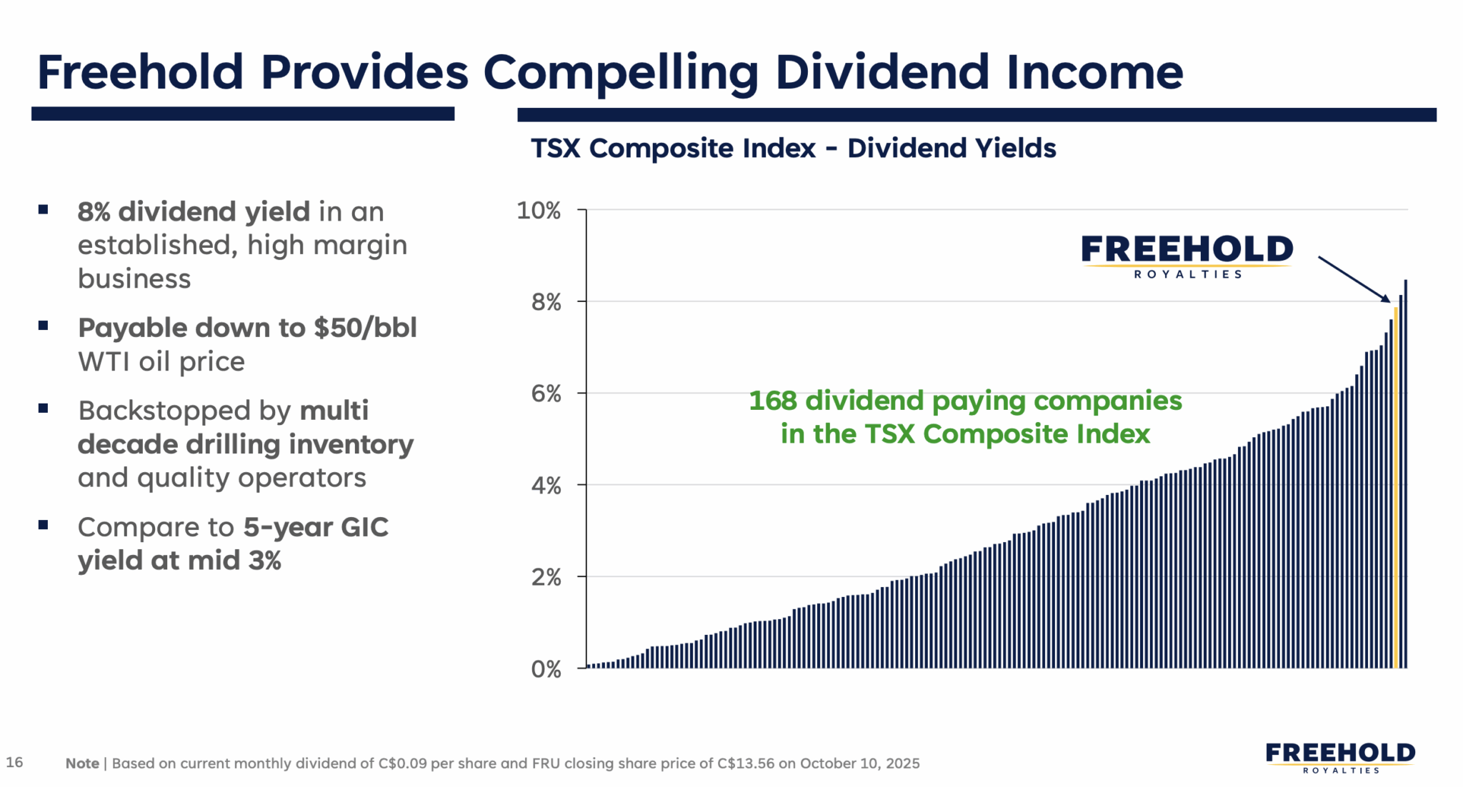 High Dividend 50: Freehold Royalties Ltd. - Sure Dividend